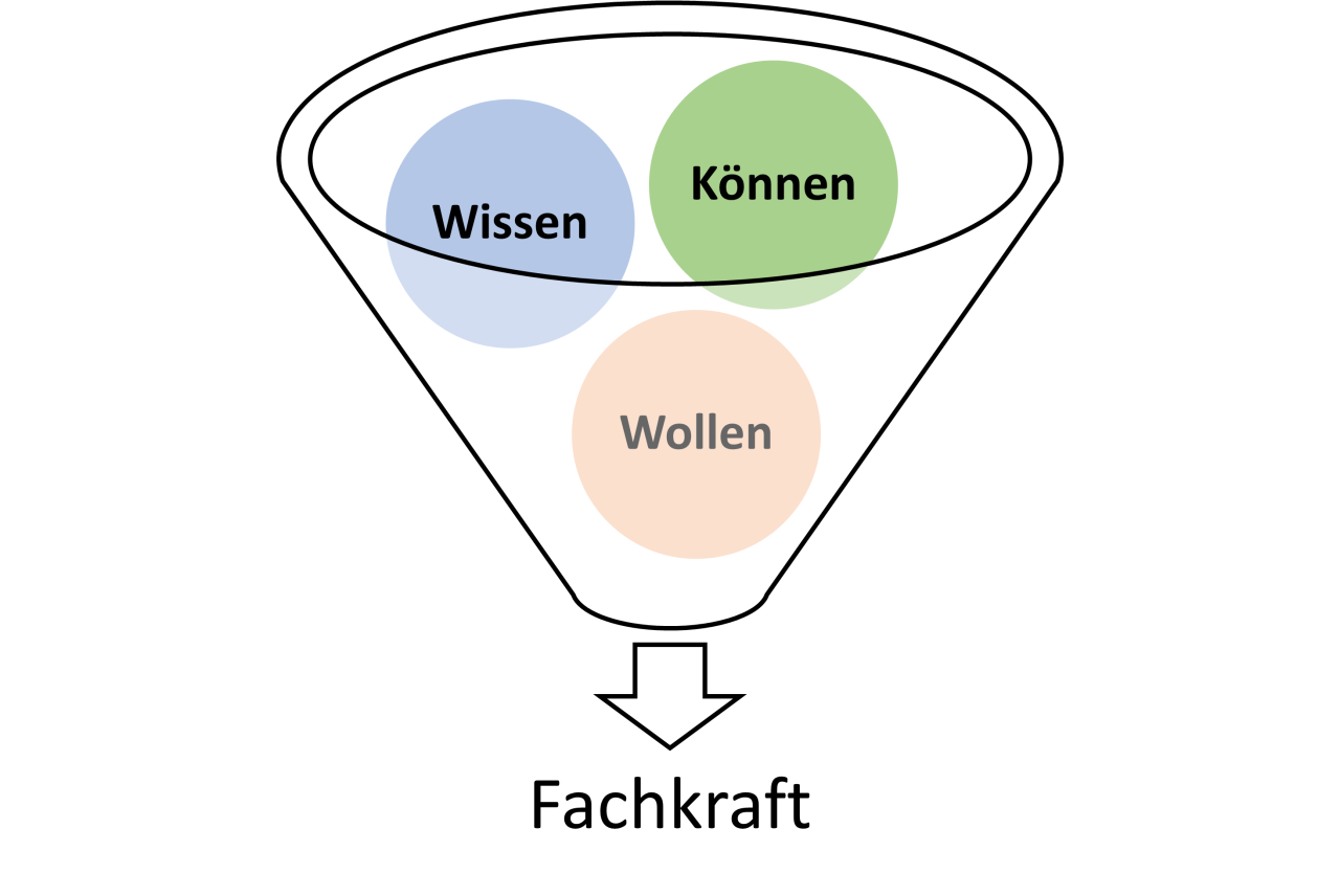 Konstruktion, Versorgung und Systemplanung, Industriemechanik ...